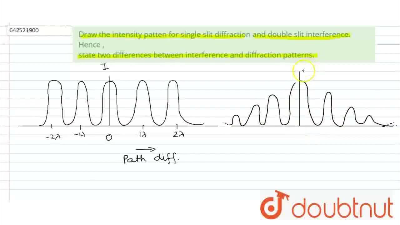 Draw the intensity patten for single slit diffraction and double slit ...