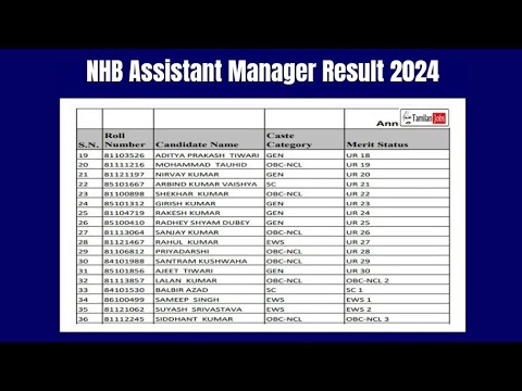 NHB Assistant Manager Result 2024 | Cut Off Marks, Merit List - YouTube