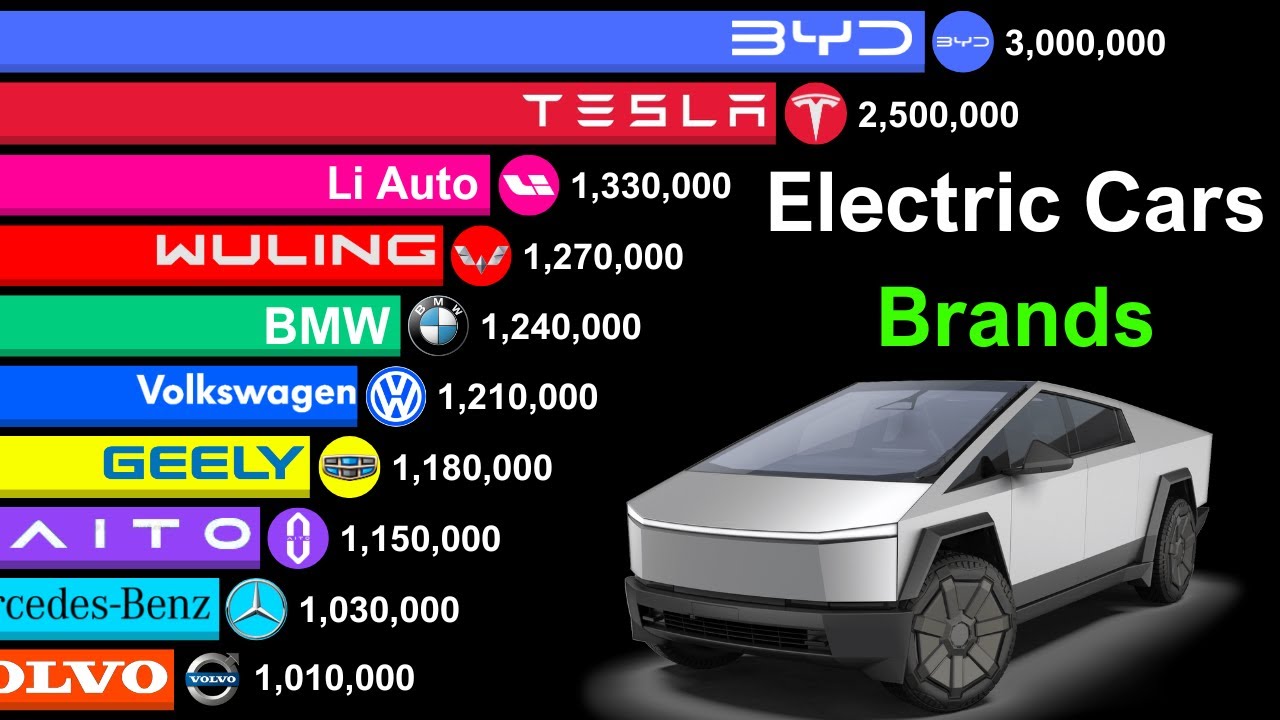 Top 20 Best-Selling Electric Car Brands of All Time - Tesla vs BYD vs ...