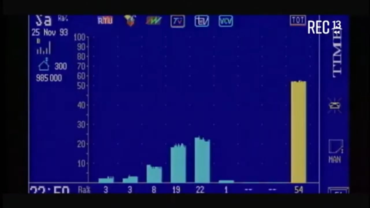 TV o no TV (2008): La llegada del people meter - YouTube