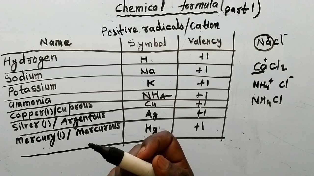 chemical formula part 1 positive radical - YouTube