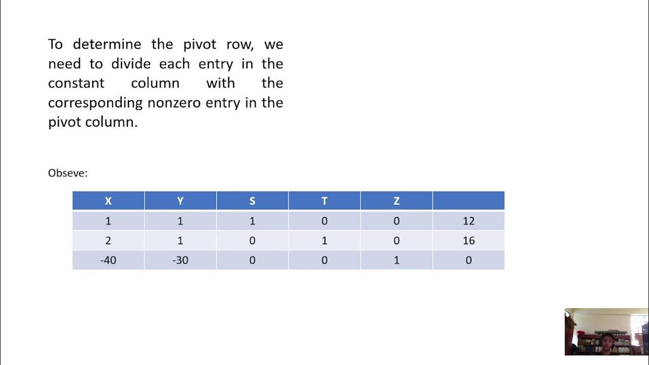 linear programming simple maximization method ( contains less than symbol) - YouTube