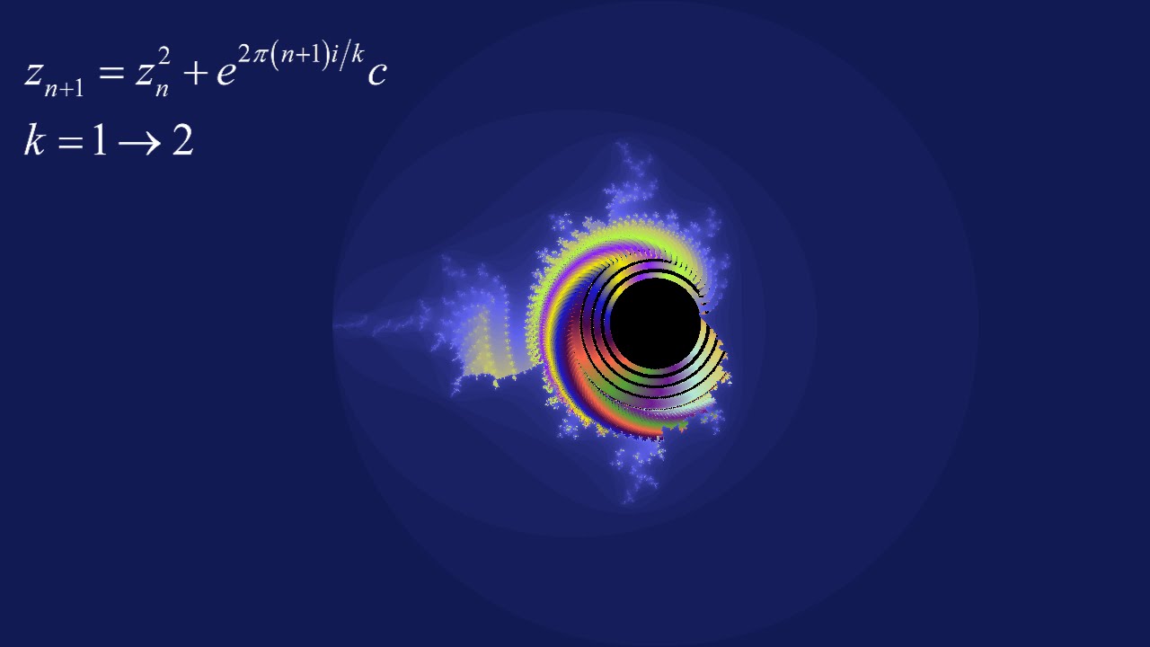 Rotation Family Animation - YouTube