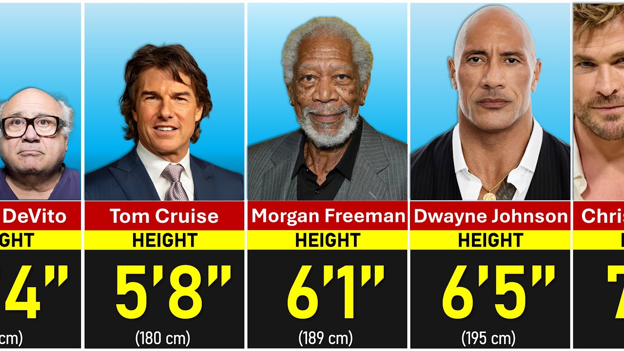 Real Heights of 200 Hollywood Actors - How Tall Are They Really? - YouTube