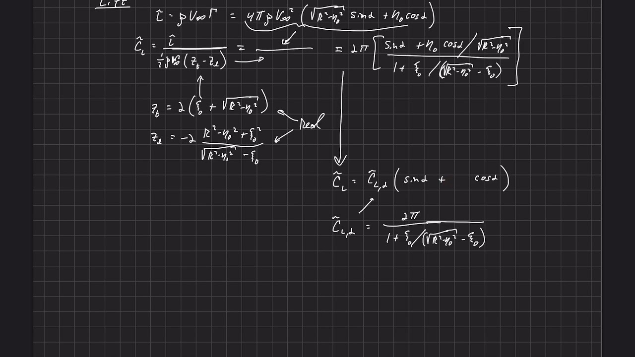 Conformal Mapping Techniques . Joukowski Airfoils . Lift - YouTube