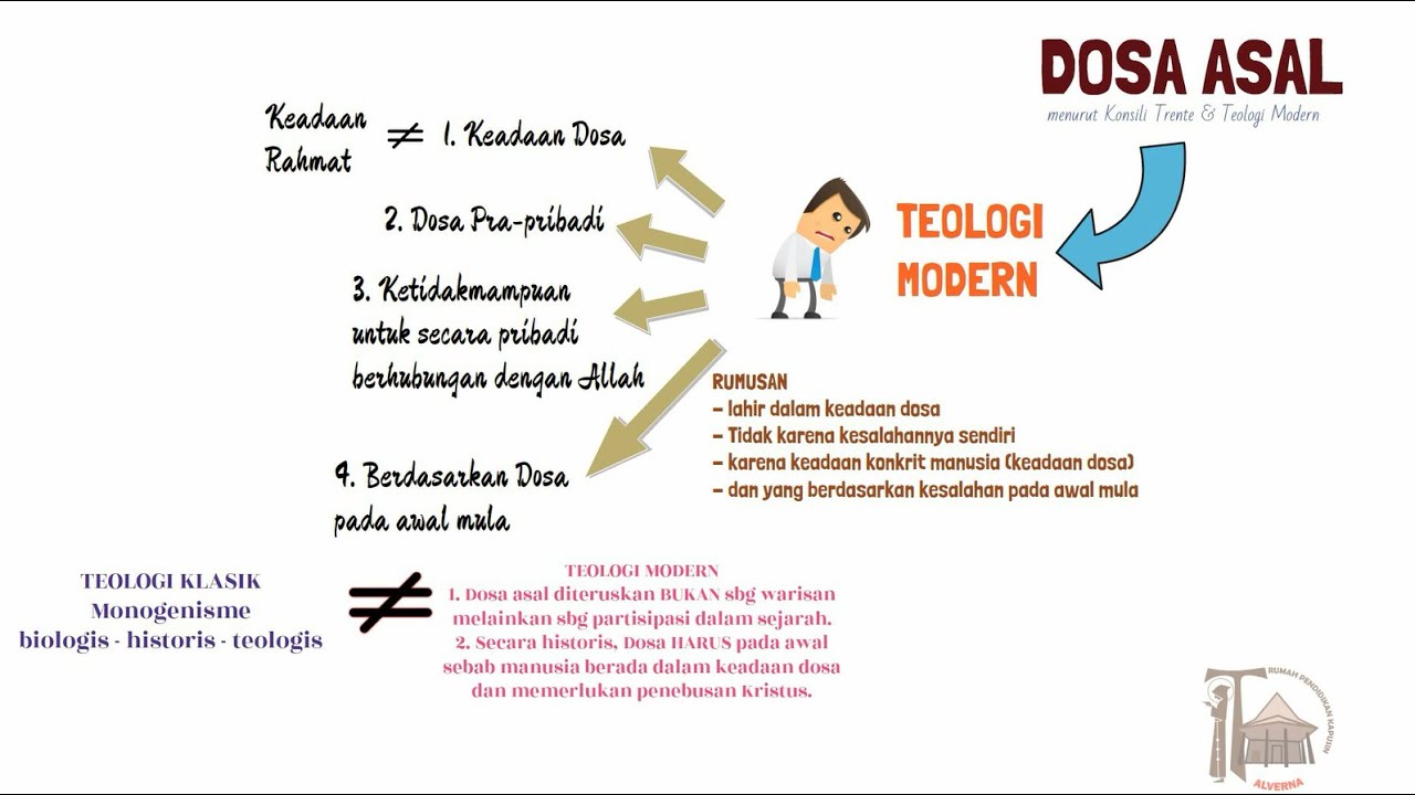 [Remah Meja Tuhan] Dosa Asal menurut Konsili Trente dan Teologi Modern ...