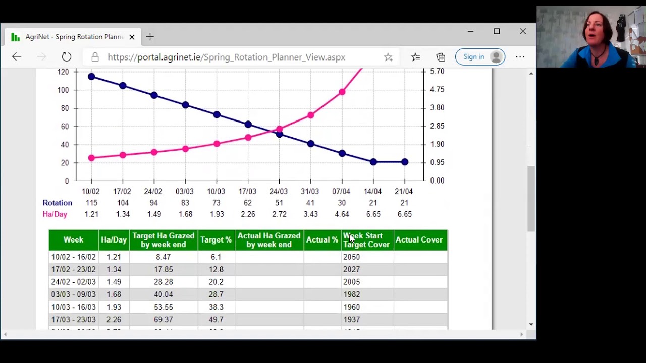 Using a spring rotation planner successfully! - YouTube