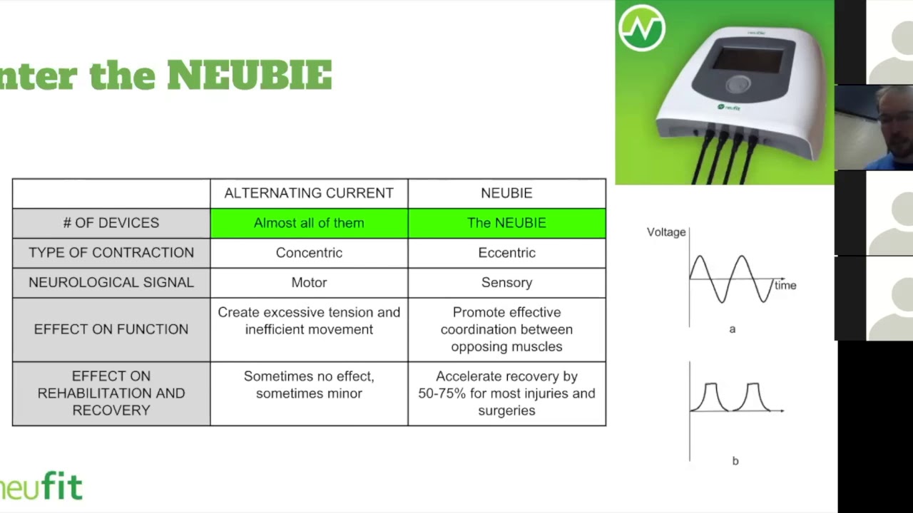 Electrical Stimulation - Neufit - YouTube