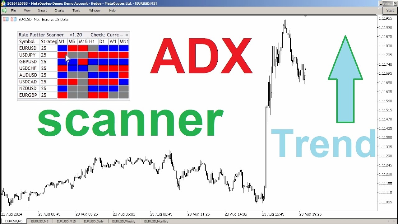 Como Criar um Scanner para Múltiplos Ativos e Estratégias Usando o ADX ...