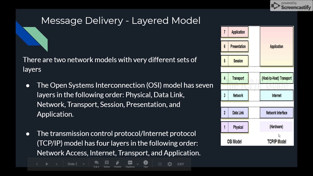 Message Delivery-Overview - YouTube