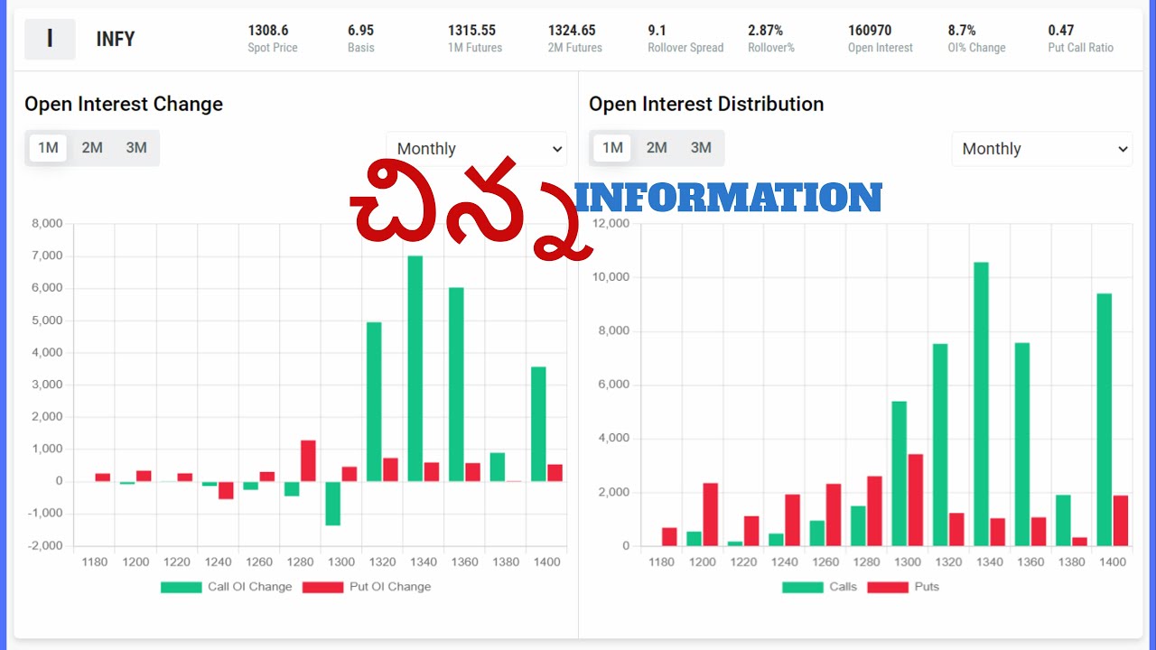 OPEN INTEREST DATA + PRICE ACTION - YouTube