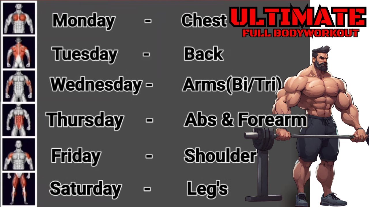 The Best Full Body Workout. Full Plan - YouTube