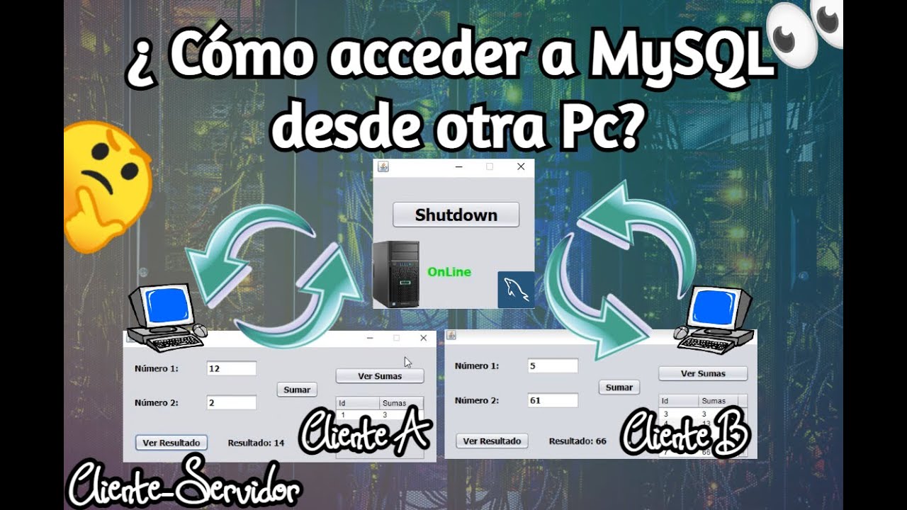 SOD.- Cómo acceder a MySQL desde otra Pc | Comunicación Cliente ...