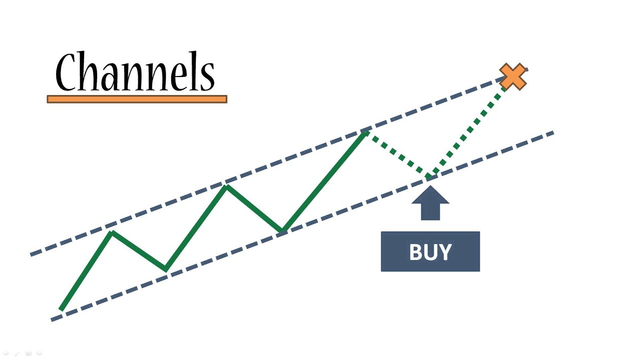 Forex Channel Trading - YouTube