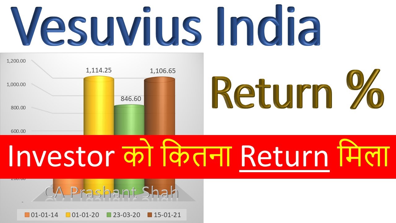 Vesuvius India Share Analysis - YouTube