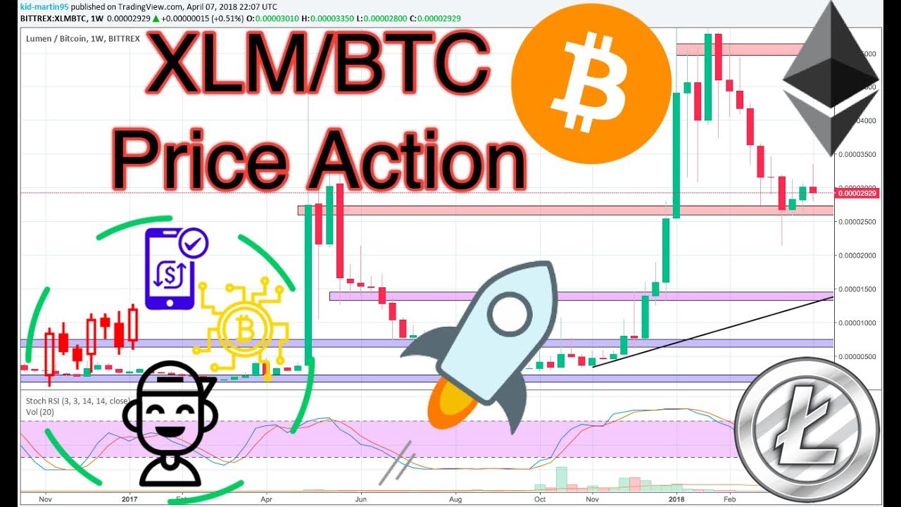 Stellar Lumens (XLM/BTC) Technical Analysis! - YouTube