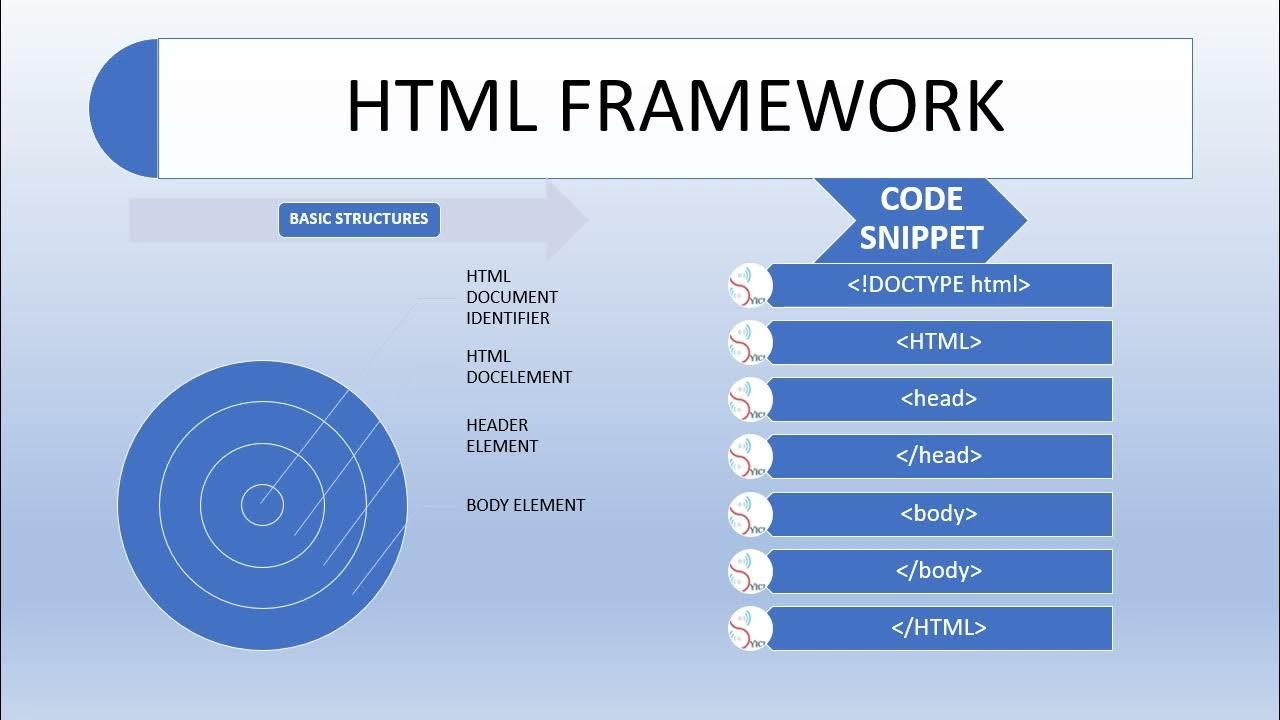HTML FRAMEWORK - YouTube
