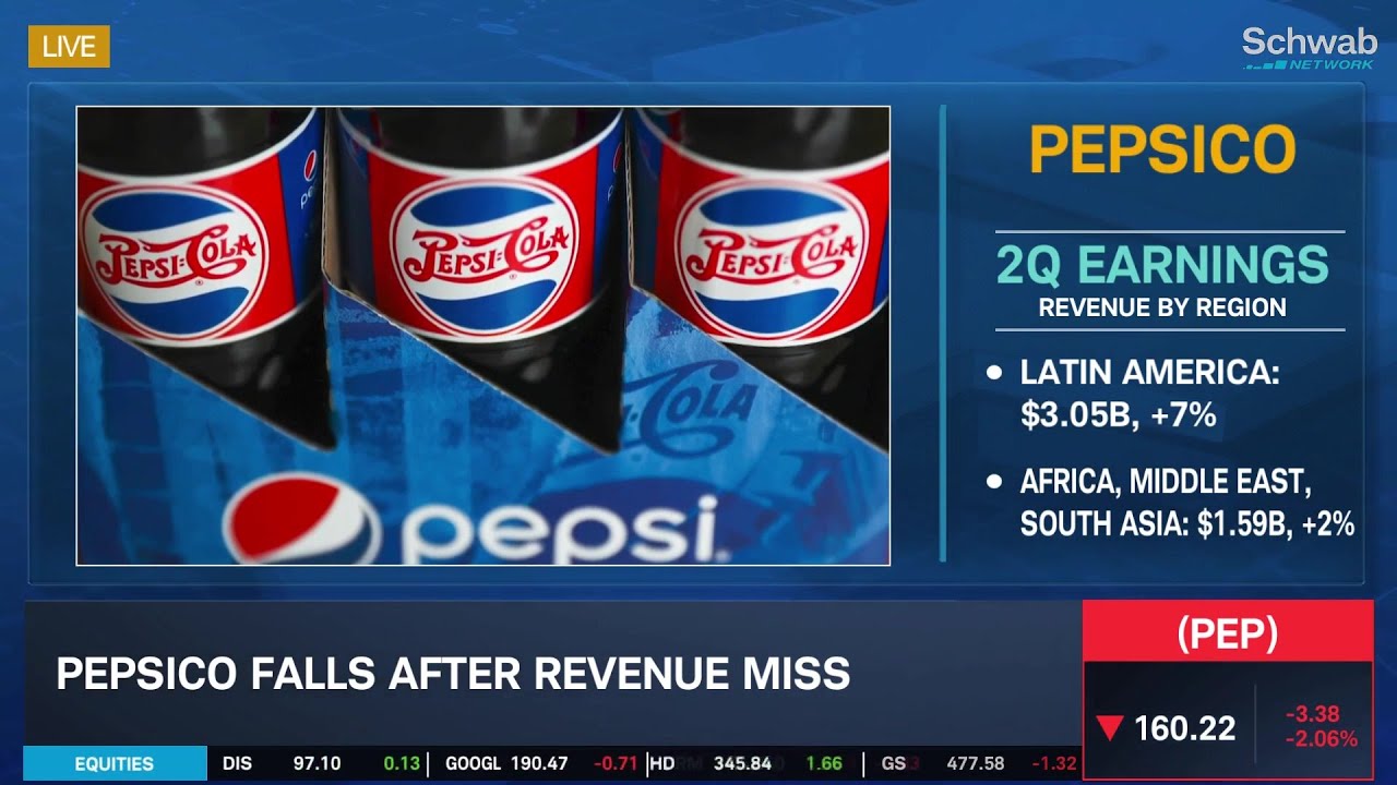 PEP, CAG Revenue Miss, DRI Narrows, ON Downgrade - YouTube
