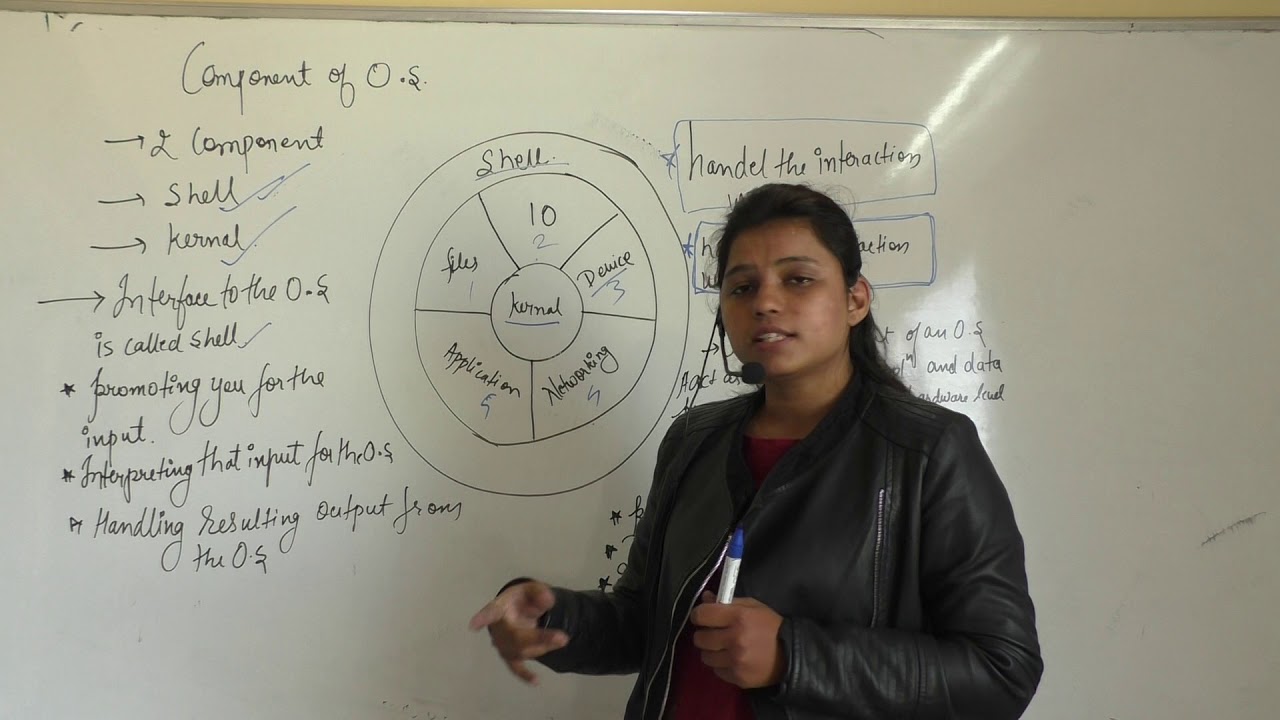 "Component of Operating system ? "part 2 in computer - YouTube