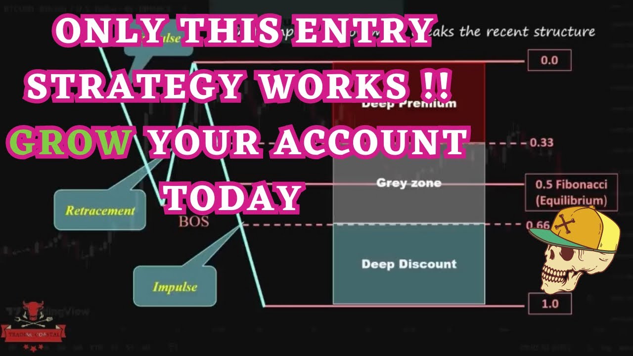 Trade Like the Pros || Smart Money Concept Entry Confirmation ...