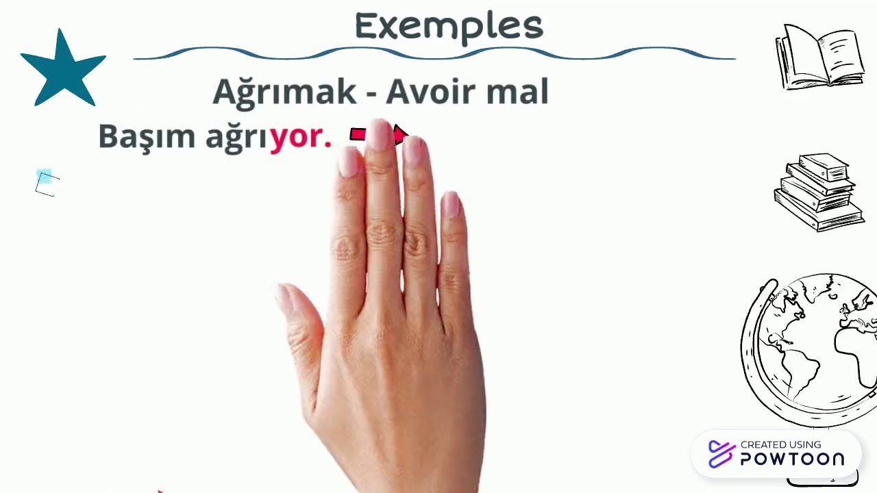 Conjugaison du présent progressif - Leçon 1 - YouTube