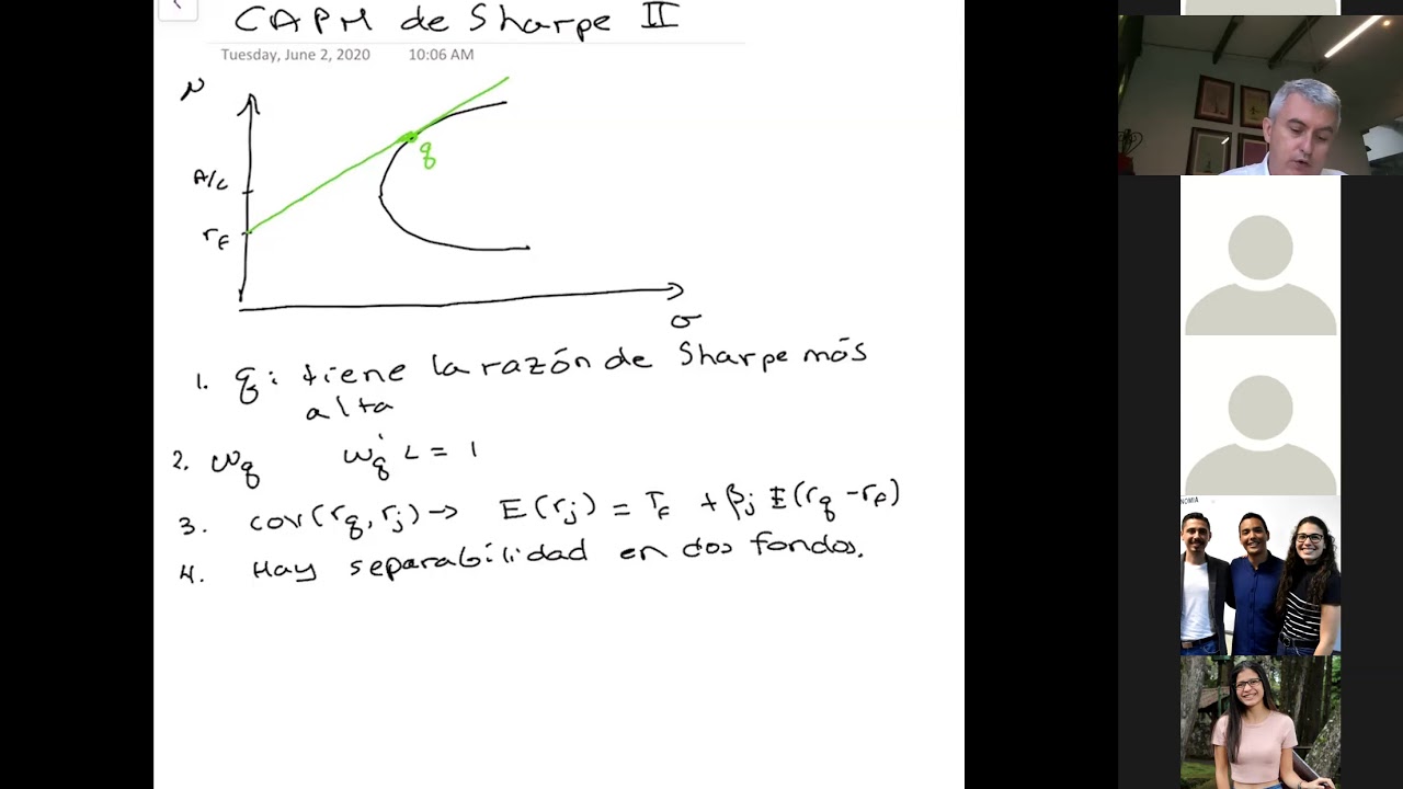 21. CAPM de Sharpe II - YouTube