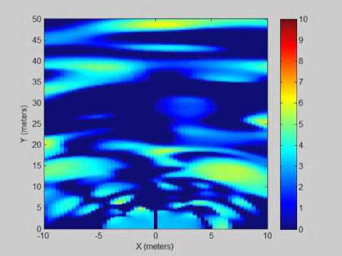 Images from Phased Array Radar - YouTube