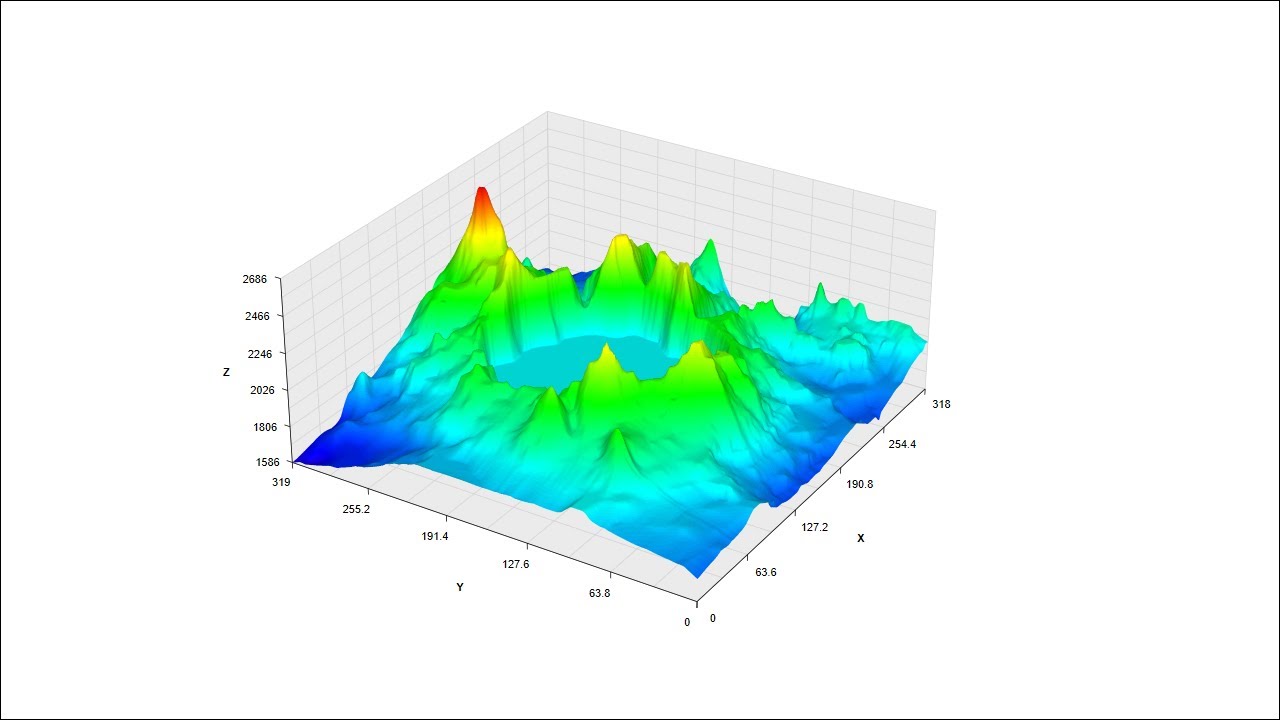 Getting Started - 3D tabular plots. - YouTube