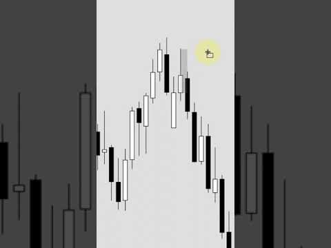 Drop Base Drop Forex | Rally Base Rally And Drop Base Drop Trade Setup ...