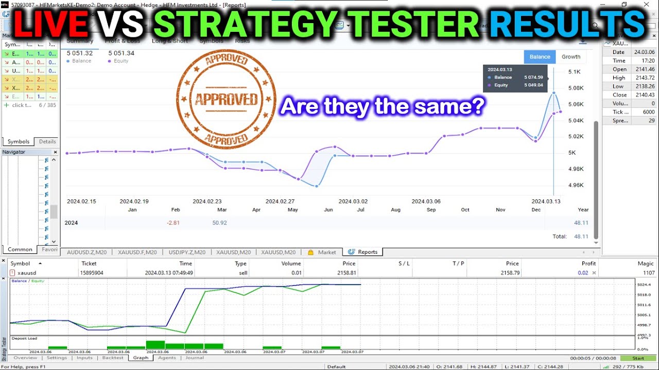 💲Does Real Live Forex Trading Vary From Strategy Tester Results?💯[PART ...
