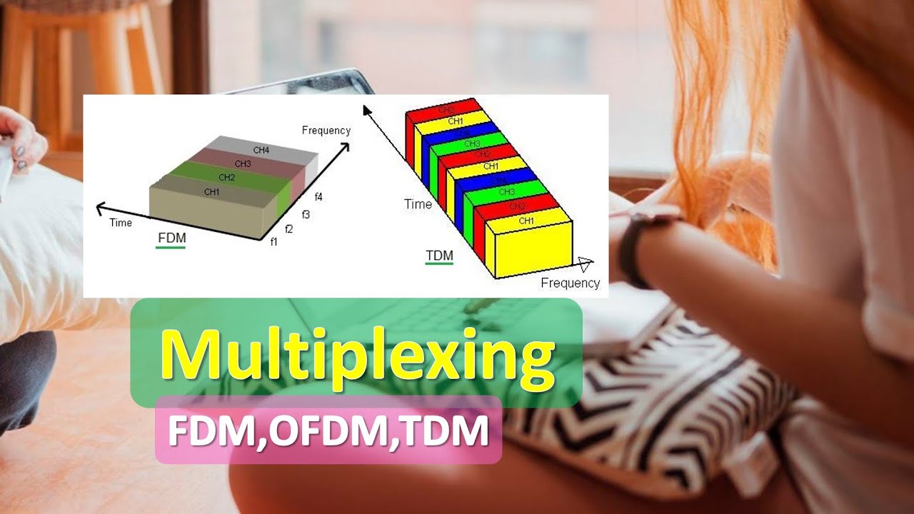 What is Multiplexing | FDM,OFDM,TDM in Computer Networks | FDM,OFDM,TDM ...