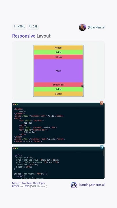 Create Responsive Layout Using Html And Css 🚀 Coding Webdesign Css3 Webdevelopment