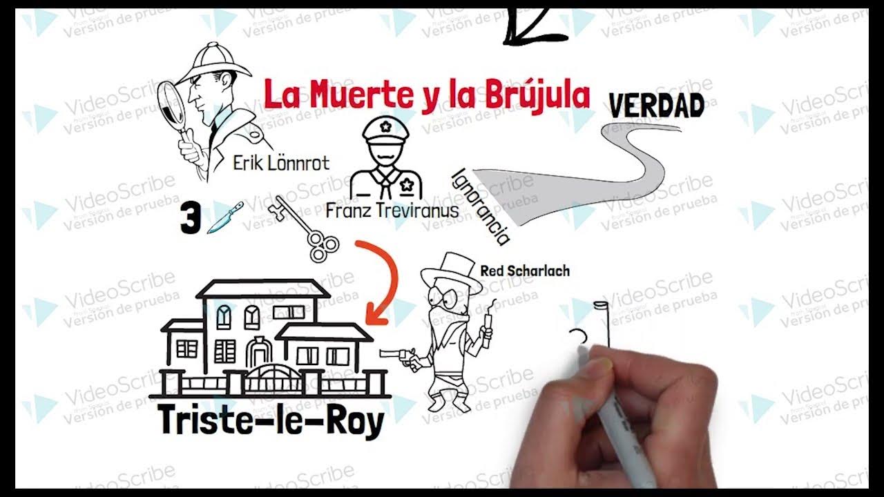 Análisis: La Muerte y La Brújula - Jorge Luis Borges - YouTube