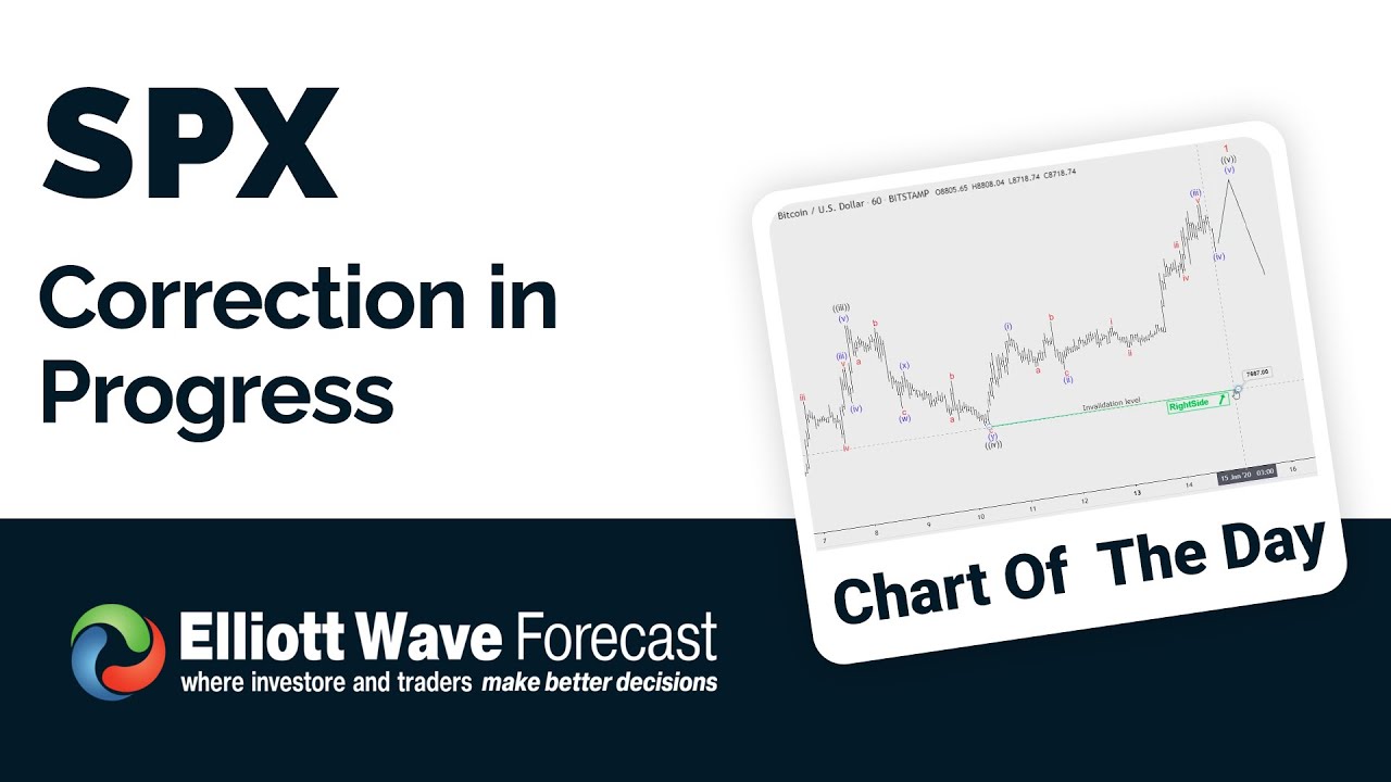 SPX Correction in Progress | Technical Analysis | Elliott Wave Forecast ...