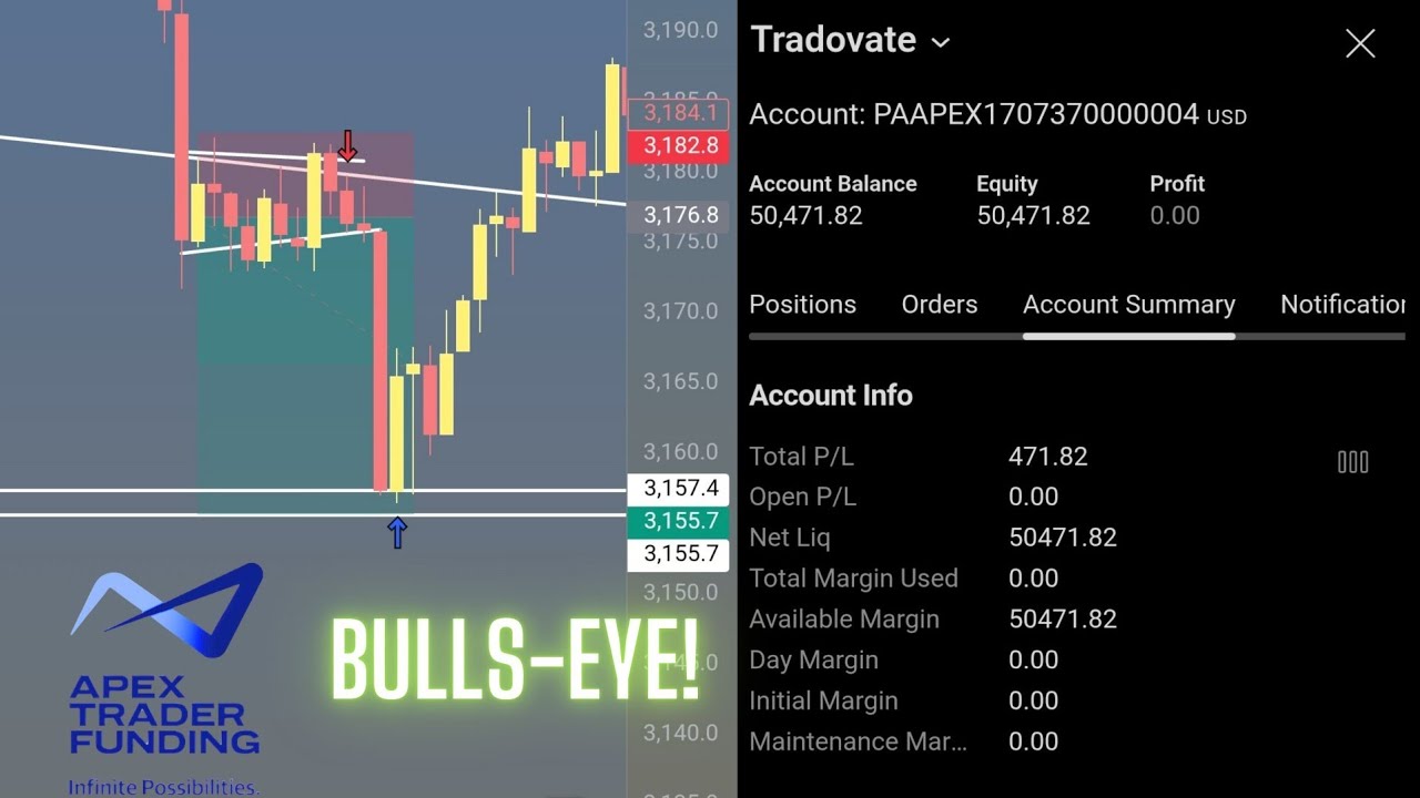 I CRUSHED $471 IN PROFITS IN JUST 5 MINUTES OF FUTURES TRADING! - YouTube