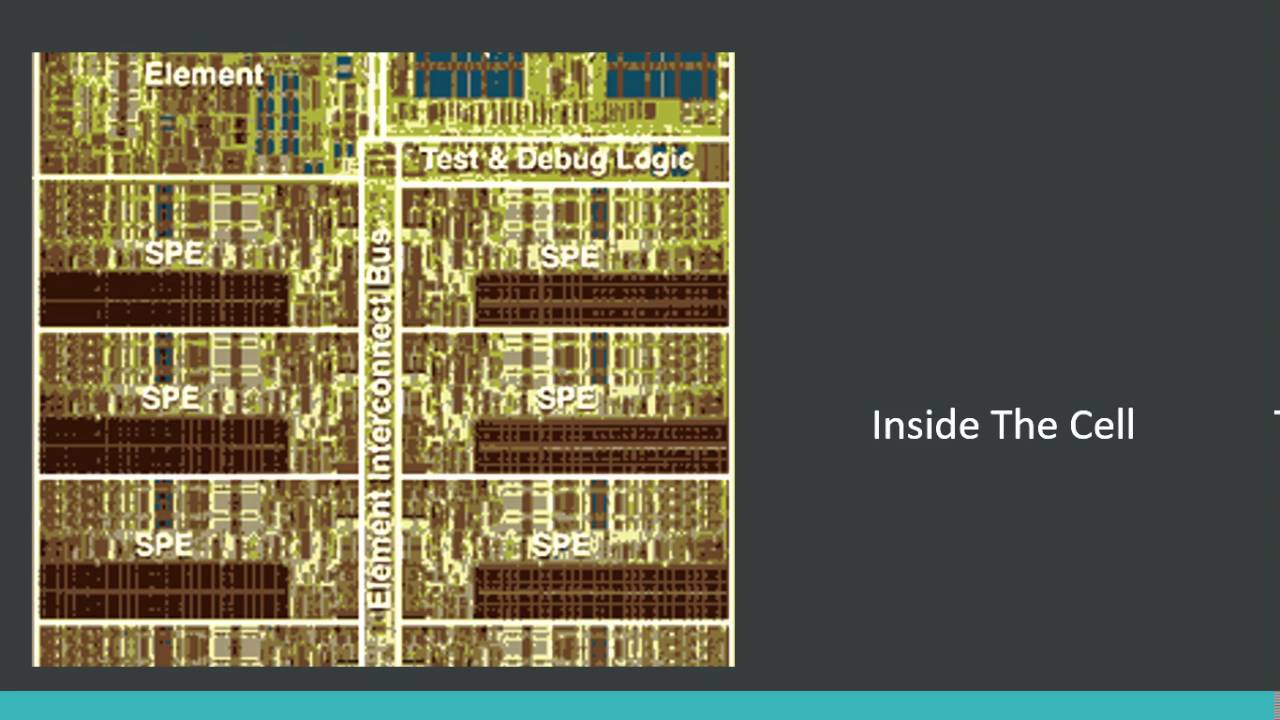 CELL PROCESSOR - YouTube