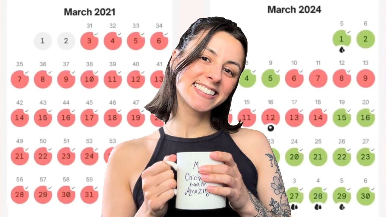 Lexi's graph then vs. now - YouTube