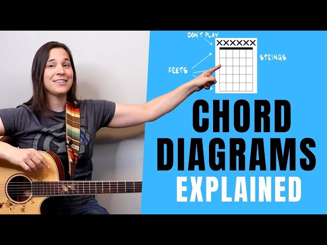 How To Read Guitar Chord Diagrams Quickstart Guide How To Read Guitar
