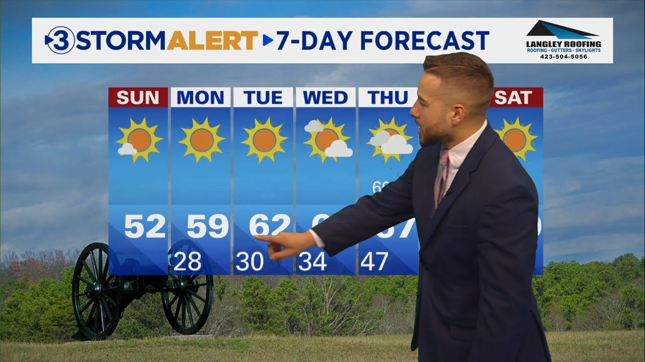 Sunday weather - YouTube