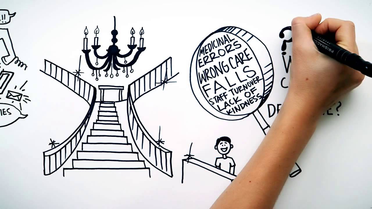 Our Step-by-Step Process - YouTube