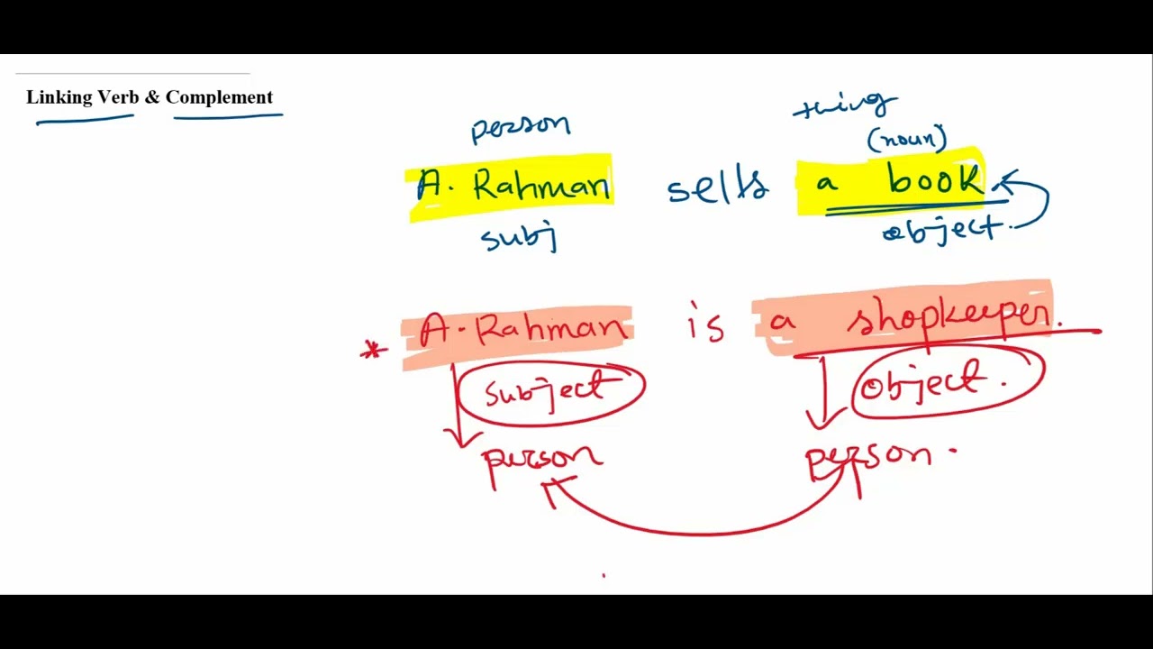 English Grammar for all | Linking Verb & Complement - YouTube