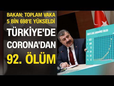 Türkiye'de koronavirüsten can kaybı 92 oldu: Toplam vaka sayısı 5 bin 698
