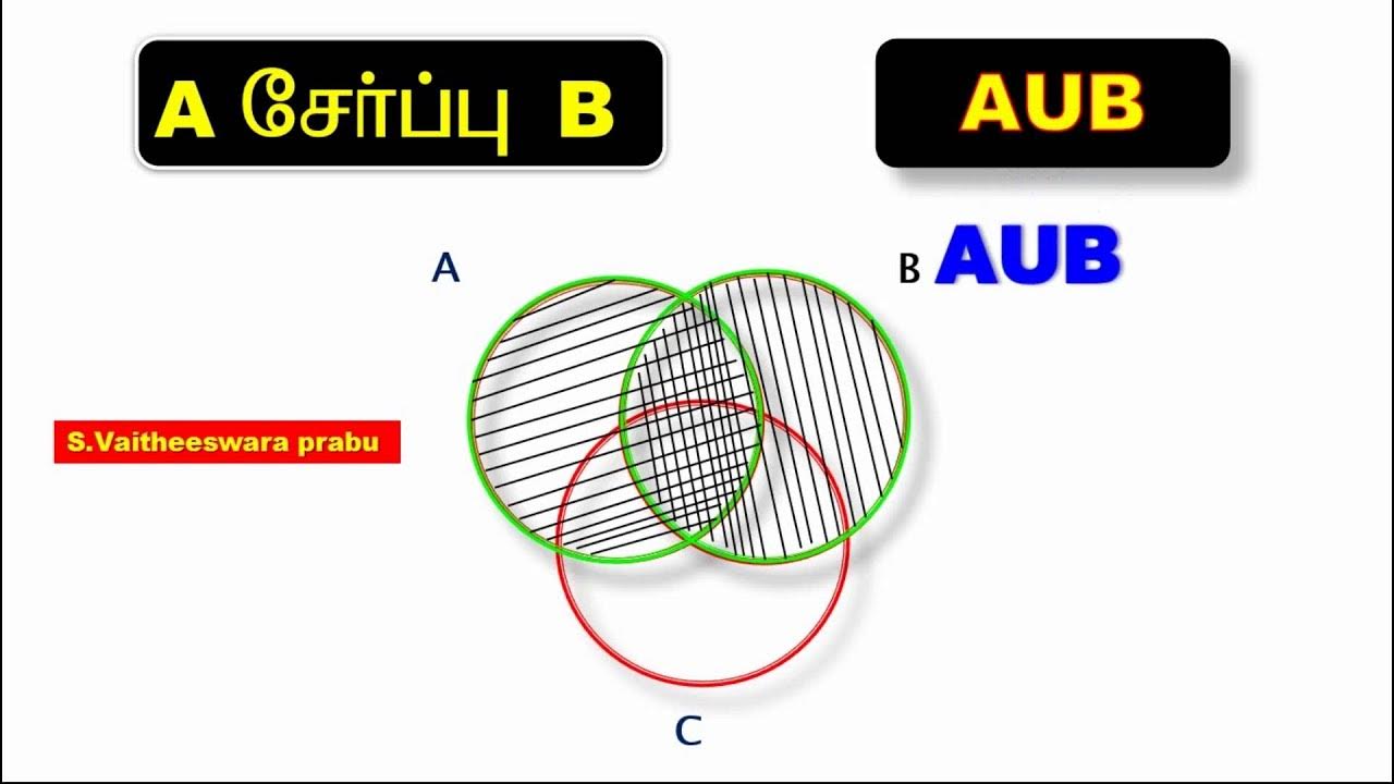 10th Maths (SSLC ) Venn Diagrams AUB,AUC, and BUC- Shading Regions for Three Sets - YouTube