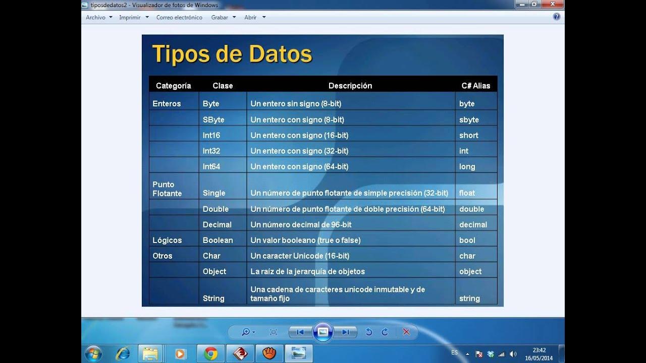 Tutorial 2 - Tipos de Datos C# - YouTube