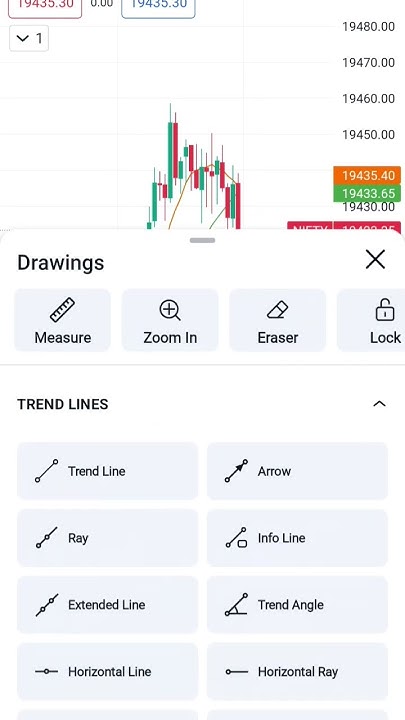 horizontal line kaise LaHaye tradingview |#shorfs - YouTube