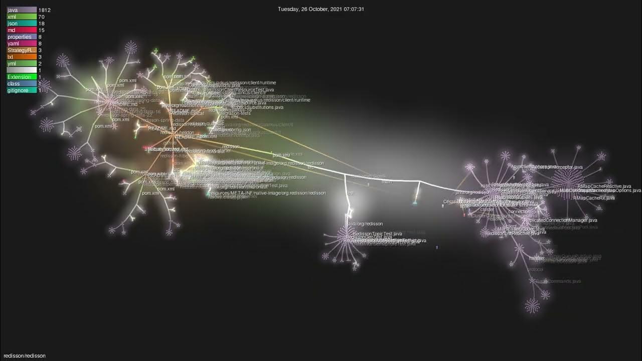 redisson/redisson - Gource visualisation - YouTube