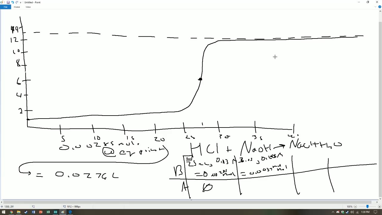 worked example sketching of titration curves - YouTube