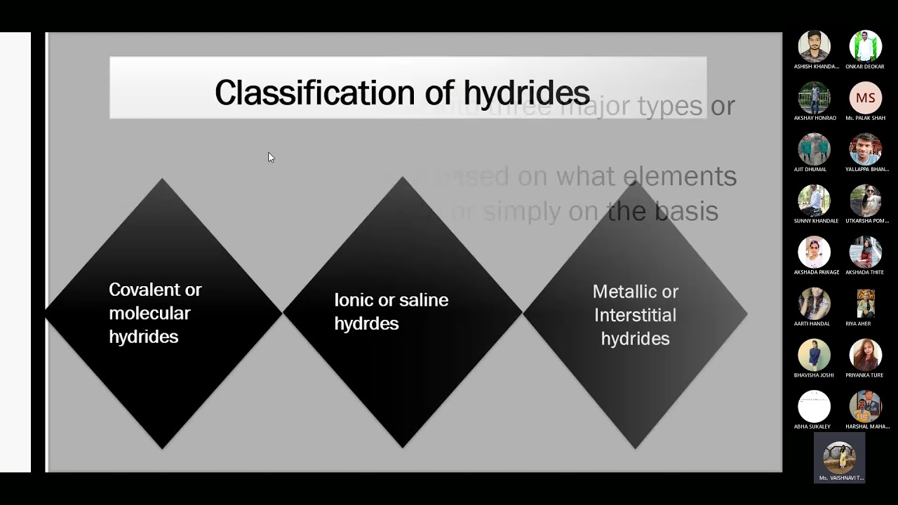 Hydrogen and its compounds| Classification of hydrides| Part II - YouTube