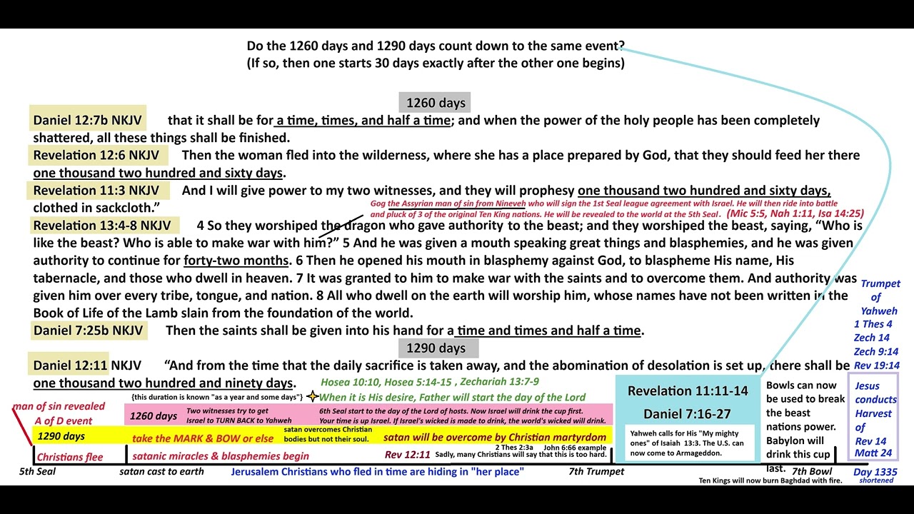 Do the 1260 days and 1290 days count down to the same event - YouTube