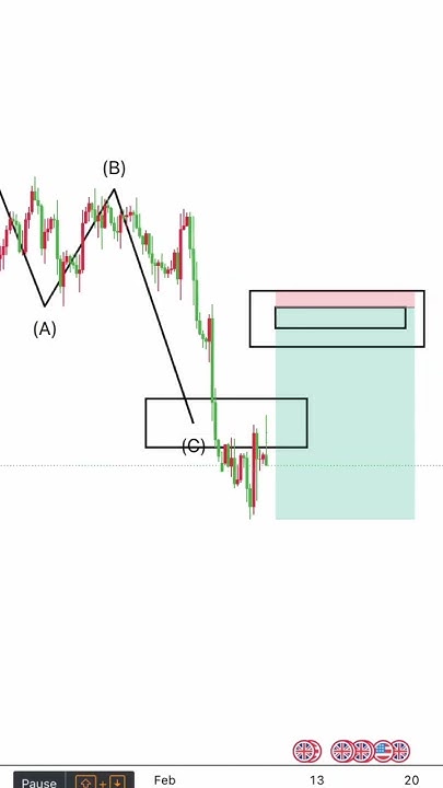 قوة نظام الـSK #sksystem #sk #sk_system #تداول #تداول_العملات #متداول #trading #trader # ...